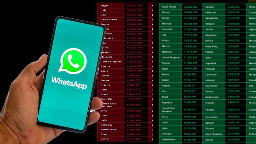 WhatsApp Data Breach : వాట్సాప్ డేటా ఉల్లంఘన.. ఆన్‌లైన్‌లో 50 కోట్ల మంది యూజర్ల ఫోన్ నెంబర్లు ...
